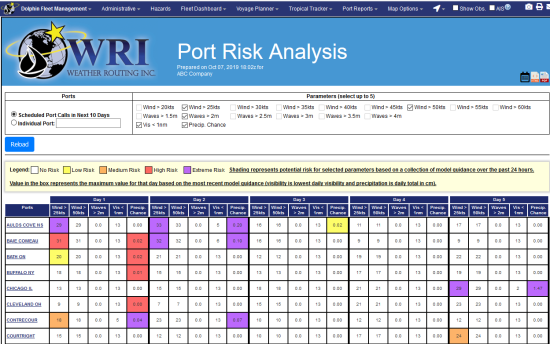 Newsletter-2 | Weather Routing Inc