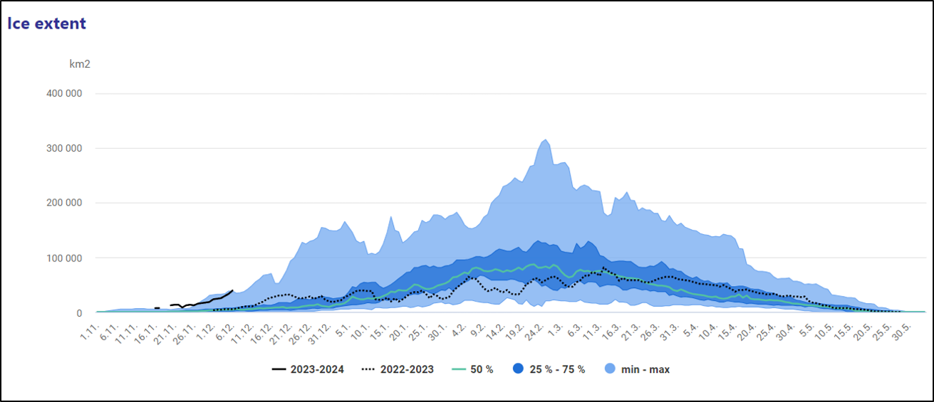 Newsletter-2 | Weather Routing Inc